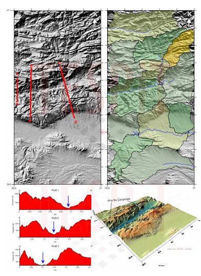 GIS and Remote Sensing - Ark Mars Enerji